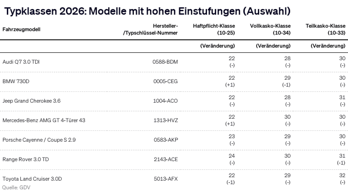 Kfz Typklassen 2024 Tabelle